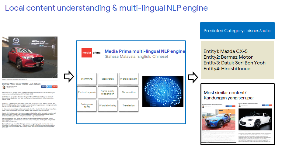 Luther Teh - Data science portfolio
